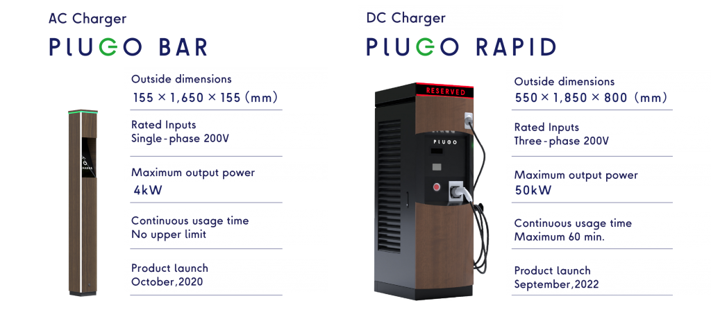 First in Japan EV Charging Stations with Advance Reservations Now Available at Commercial ...