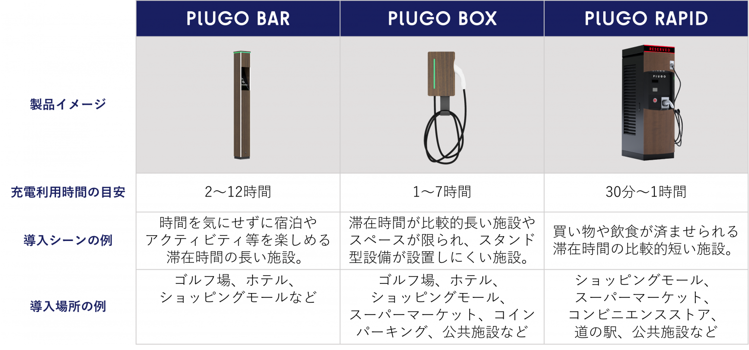 PLUGO | プラゴ、6kW出力の事前予約可能な普通充電器「PLUGO BOX」を開発
