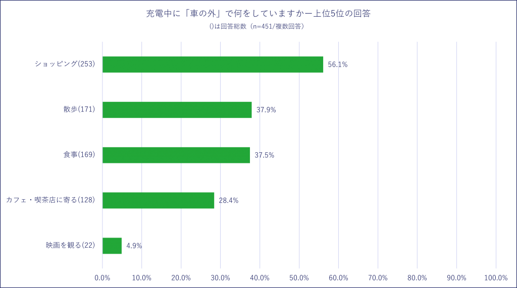 PLUGO | プラゴ、6kW出力の事前予約可能な普通充電器「PLUGO BOX」を開発