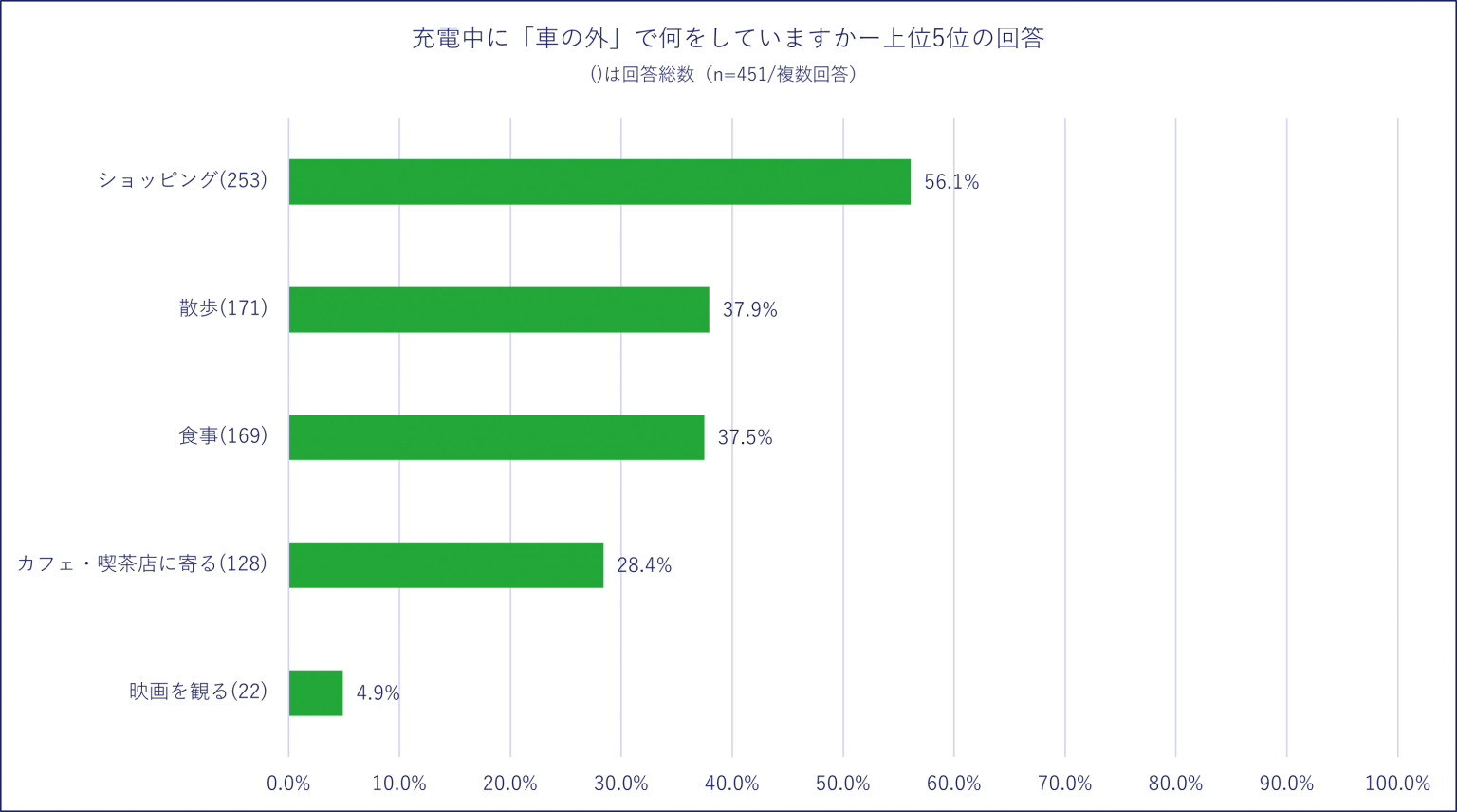 PLUGO | プラゴ、6kW出力の事前予約可能な普通充電器「PLUGO BOX」を開発